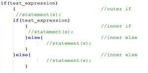 Nested If Statement In Java Language Codeforcoding