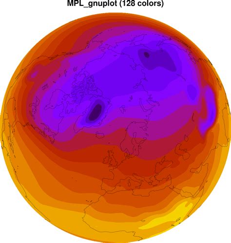 Mplgnuplot Color Table