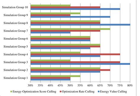Test Configuration 2 Heuristics Accuracy Percentage Per Simulation Group Download Scientific