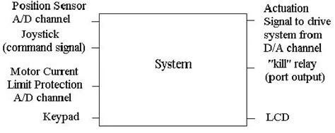 PIC Microcontroller Microchip PIC Microcontroller Free Projects Tutorials Compilers