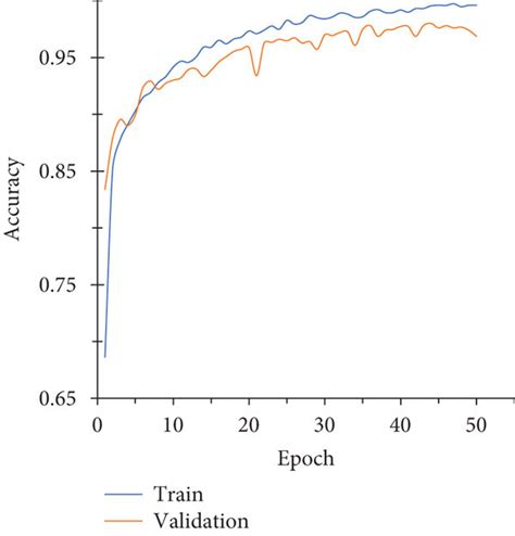 The Accuracy A And The Loss B Of The VGG Pretrain Model Download Scientific Diagram