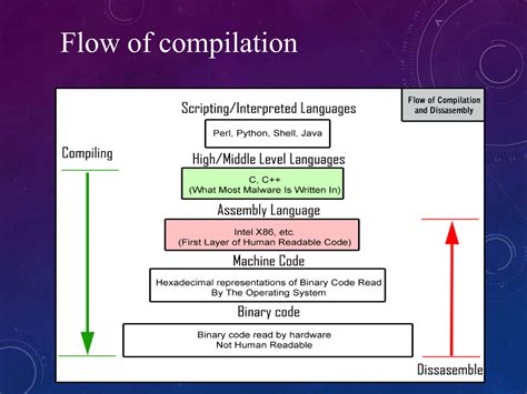 Assembly Language Chapter 1pptxassembly Language Chapte Ppt