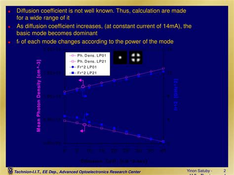 Ppt Dynamics And Modulation Properties Of Multi Transverse Modes Semiconductor Vertical Cavity