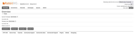 Install RabbitMQ On A Ubuntu Server