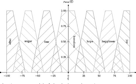 Figure 5 From Intelligent Decision Making System For Autonomous Robots Semantic Scholar
