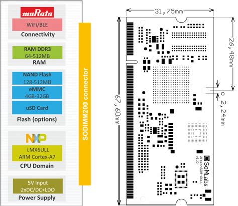 VisionSOM 6ULL SoMs SoMLabs Mouser
