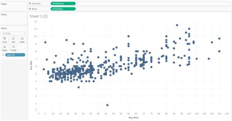 Statistics Series 1 2 Cluster Analysis In Tableau The Data Babe