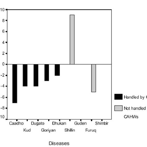 Map Of Dollo Ado And Dollo Bay Districts Southern Ethiopia Download Scientific Diagram