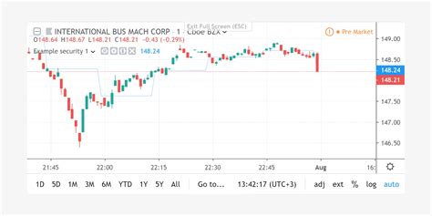 Essential Context Switching And The Security Function