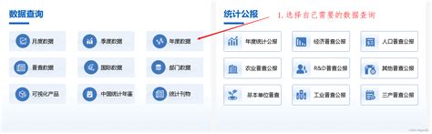收集统计中国年鉴数据方式推荐，长短数据 统计年鉴数据怎么整理最快 csdn博客