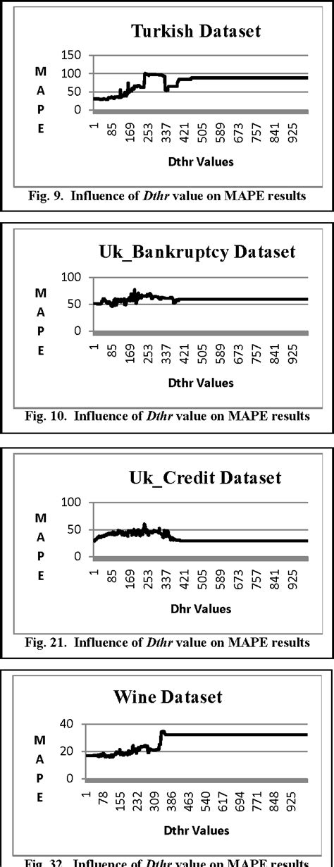 Figure 21 From Evolving Clustering Based Data Imputation Semantic Scholar