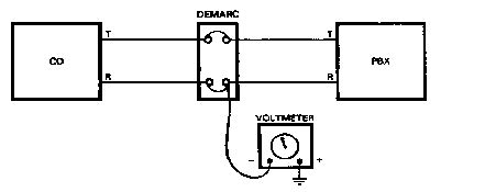 Voice Network Signaling And Control Cisco