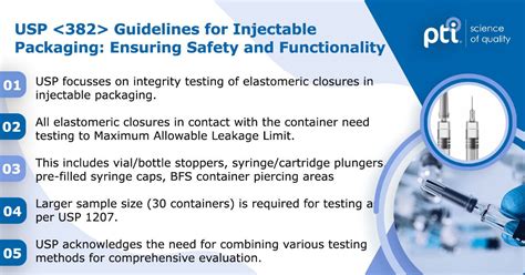 Pti Packaging Technologies And Inspection On Linkedin Decoding Usp