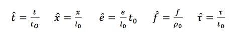 How To Implement The Lattice Boltzmann Method Lbm With A Single