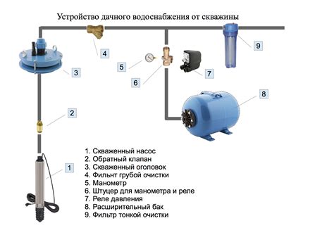 Схема подключения погружного насоса - подключение гидроаккумулятора к ...