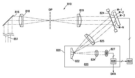 Combined Wavefront Sensor And Data Detector For A Free Space Optical Communications System With