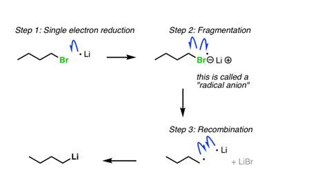 Formation of Grignard and Organolithium Reagents From Alkyl Halides