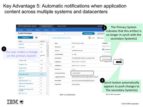 Ibm Pureapplication System Ppt