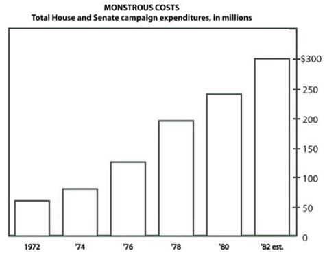 Data Visualization Doesnt Need To Be Biased Revolutions