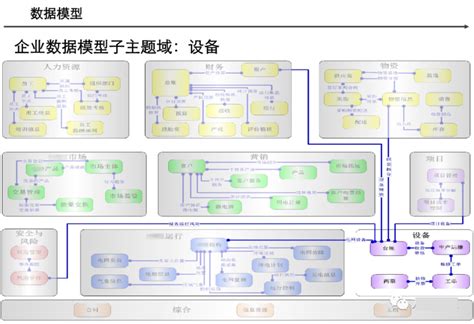 数据架构、数据模型、数据平台、数据管控总体设计方案（ppt） csdn博客