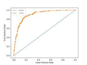 ROC Curve Python How To Learn Machine Learning