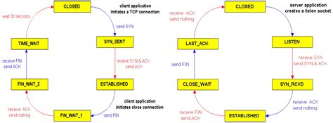 dj3 5 tcp：流量控制、连接控制 csdn博客