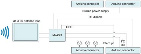nfc near field communication aplicações e uso embarcados