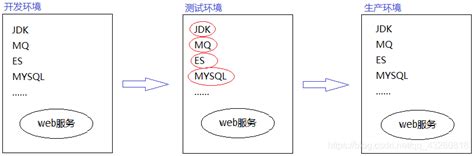 通俗易懂 K8s 1：kubernetes 架构及应用场景kubernetes Cluster 应用场景是什么 Csdn博客