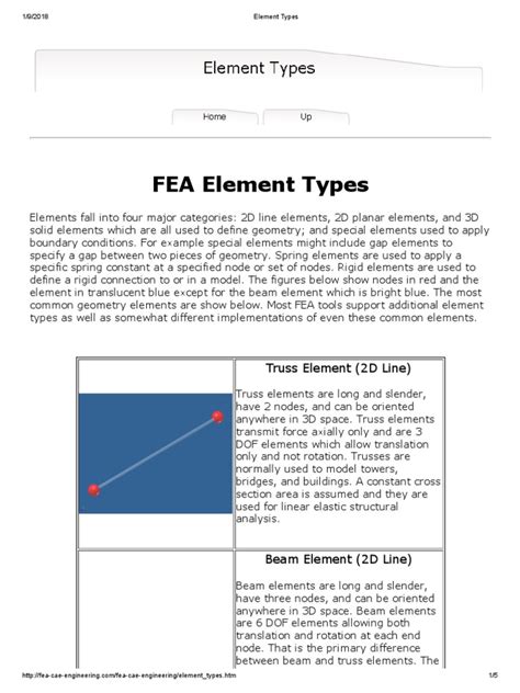 Fea Element Types Truss Element 2d Line Pdf Truss Beam Structure