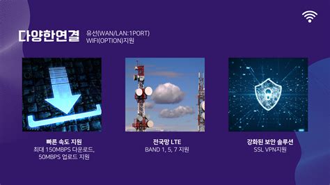 유선공사 없이 인터넷 이용방법 5g라우터