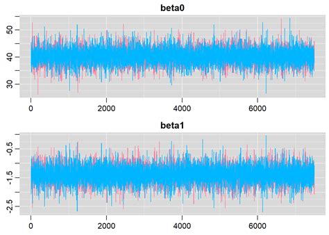 Simple Linear Regression JAGS Andrea Gabrio