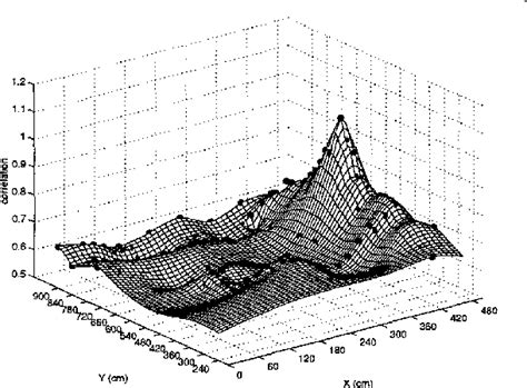 Figure 1 From Robust Localization Using Panoramic View Based Recognition Semantic Scholar