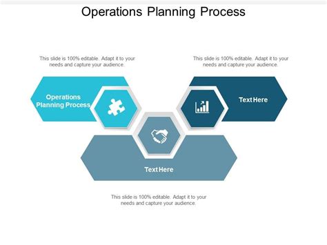 Operations Planning Process Ppt Powerpoint Presentation Layouts Layouts Cpb
