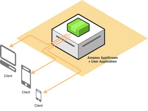 Streaming Legacy Applications Using Appstream 20