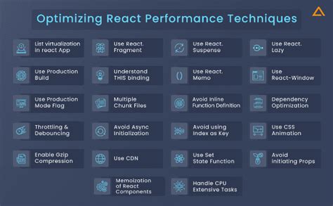 top 10 react performance optimization techniques in 2023 valiantceo