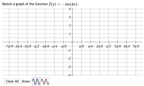 Draw The Following Graph On The Interval Chegg