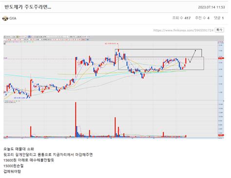 아비코전자 햇제 주식 에펨코리아