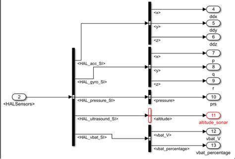 Code Generation Simulink Template For Parrot Minidrone MATLAB Simulink