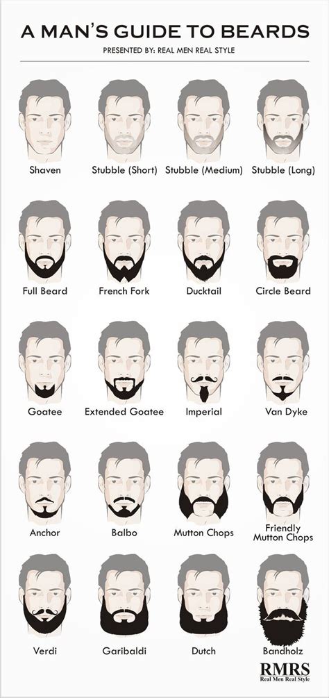 10 Facial Hair Styles Every Man Should Know 2025 Guide Beard