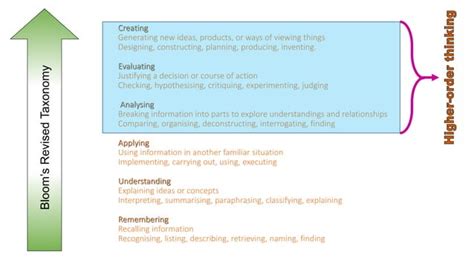 Pos Cos And Mappingpdf
