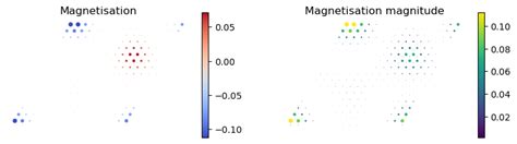 Strained Graphene Superlattice — Meanfi 1 1 1 Dev35 G1aeff24 D20250623 Documentation