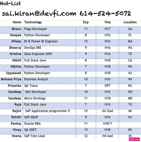 Sai Kiran On Linkedin Sai Corptocorp Contract Recruiting