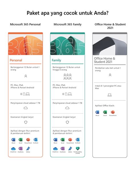 Toko Online Microsoft Digital Authorized Store Shopee Indonesia