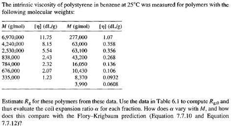 Solved The Intrinsic Viscosity Of Polystyrene In Benzene At