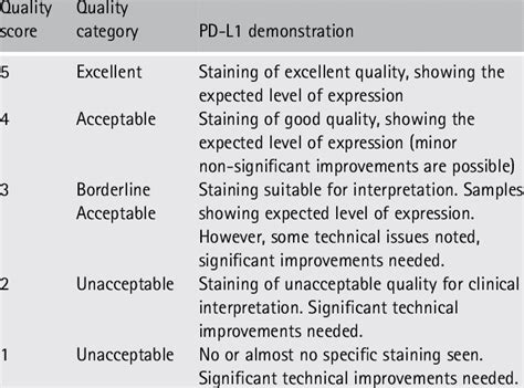 Consensus Quality Assessment Score Interpretation Marks Were Lost For