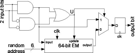 Figure 5 From An Area Efficient Fpga Based Architecture For Fully