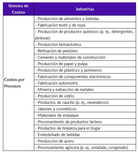 Diferencia Entre Costeo Por órdenes De Trabajo Y Costeo Por Procesos