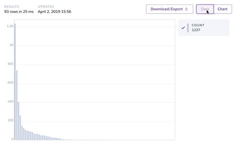 Sharing Query Results With Dataclips Heroku Dev Center