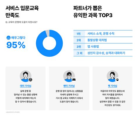 카카오모빌리티 파트너 플레이스