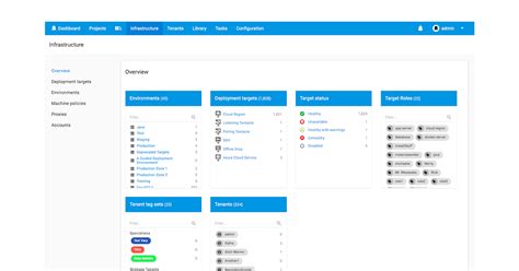 10 Best Software Configuration Management Tools In Devops Scm Tools